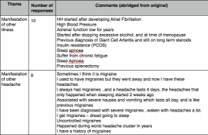 Hypnic Headache: Causes and Treatment